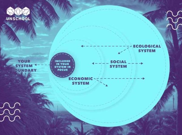 Quick Guide to the New ISO Circular Economy Standards - Unschools