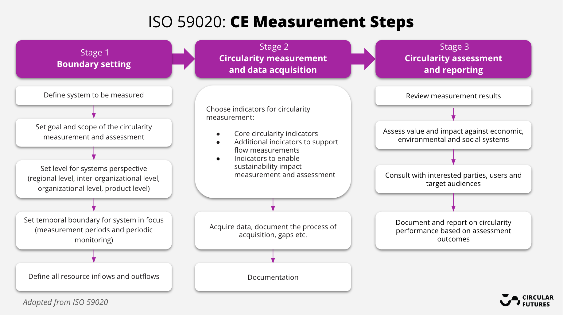 Quick Guide to the New ISO Circular Economy Standards - Unschools