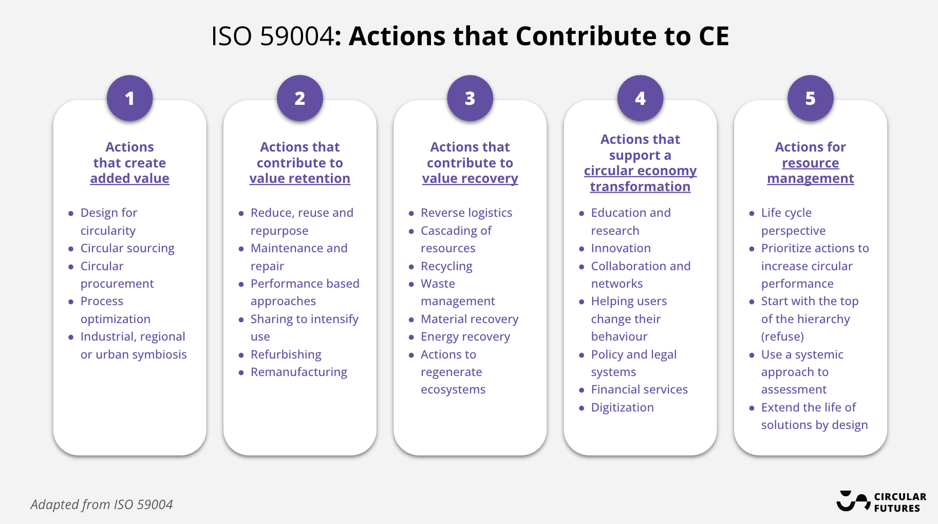 Quick Guide to the New ISO Circular Economy Standards - Unschools